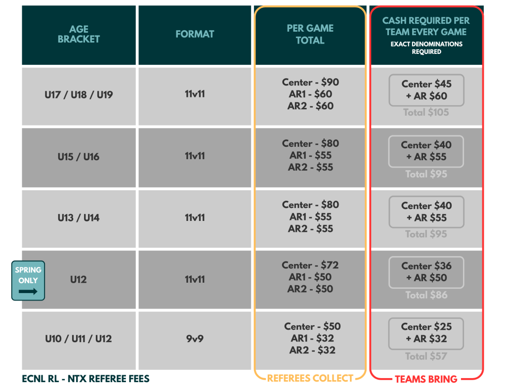 Pre-ECNL/ECNL RL-NTX Referee Pay Scale - Texas Club Soccer